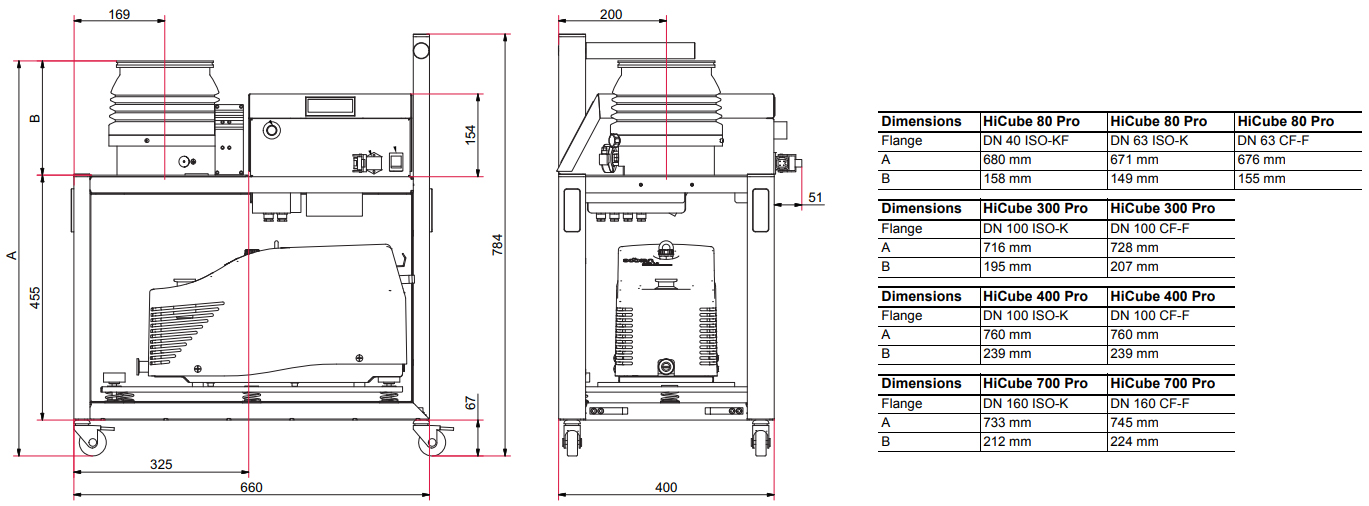 Pfeiffer Turbo Pumping Station HiCube 80 Pro with ACP 15 Dry Backing ...