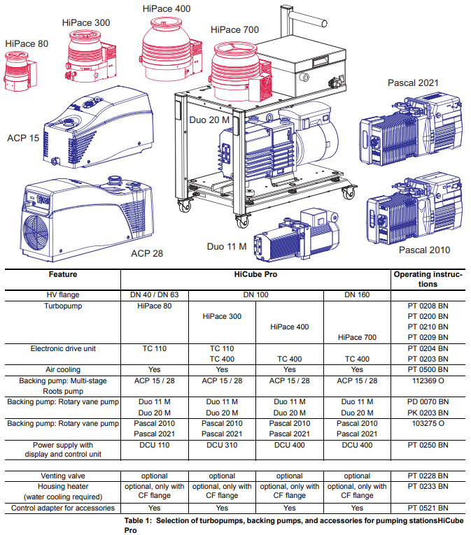 Pfeiffer Turbo Pumping Station HiCube 80 Pro with ACP 15 Dry Backing ...