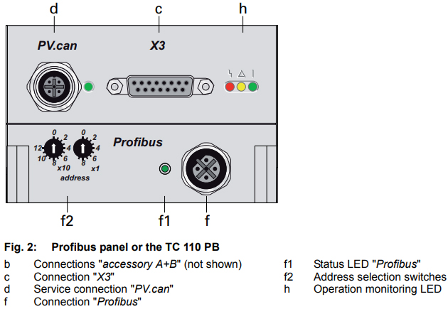 Pfeiffer Vacuum TC110 PB Profibus Turbo Pump Controller, PMC01830AT, TC ...